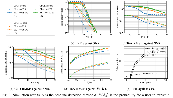 Deep Learning-Based Synchronization for Uplink NB-IoT | Research Deep Learning-Based Synchronization for Uplink NB-IoT | Research